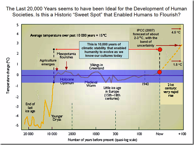 Eemian Interglacial | Sufficient Velocity